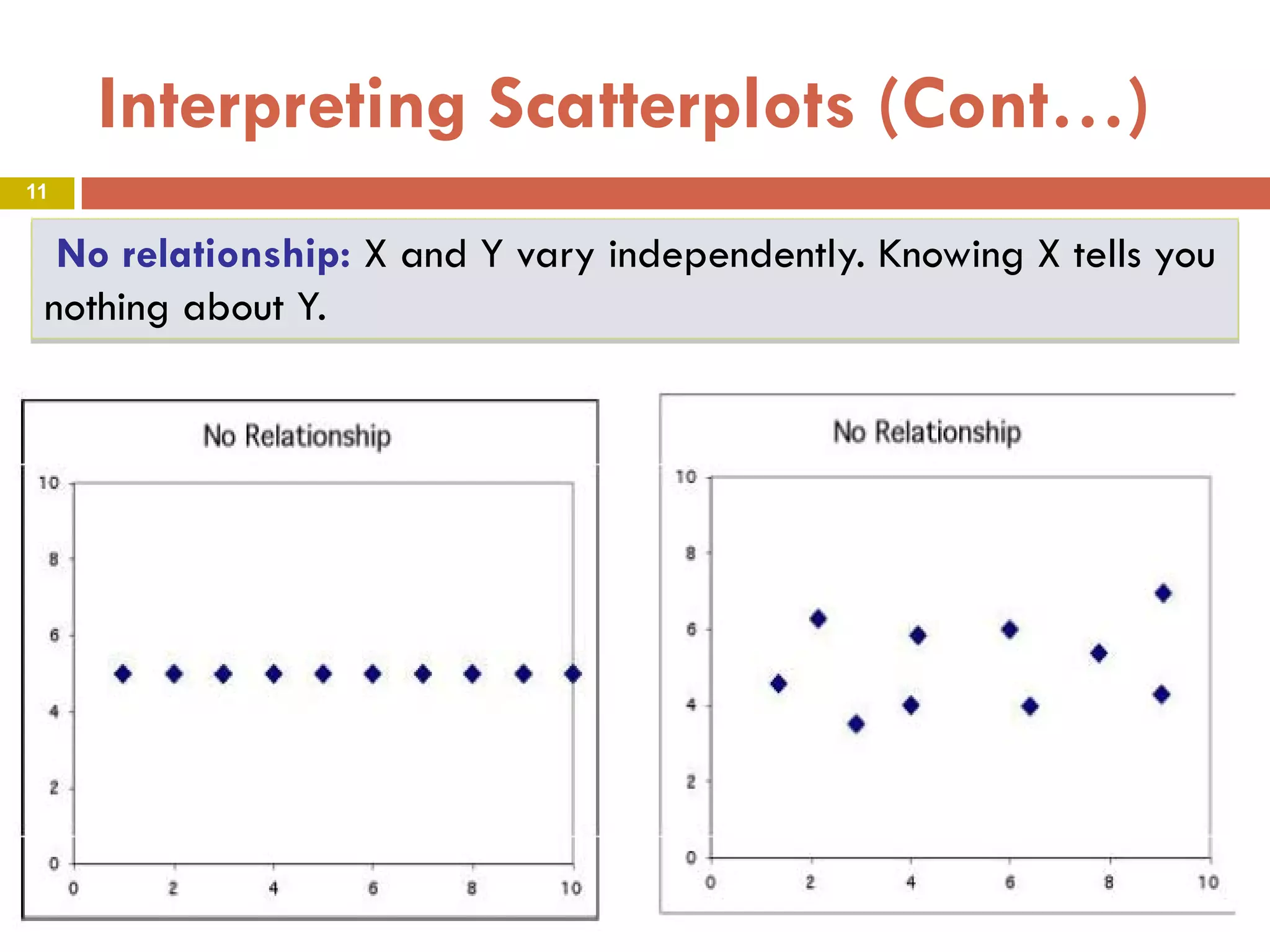 Chapter 2 part1-Scatterplots | PPT