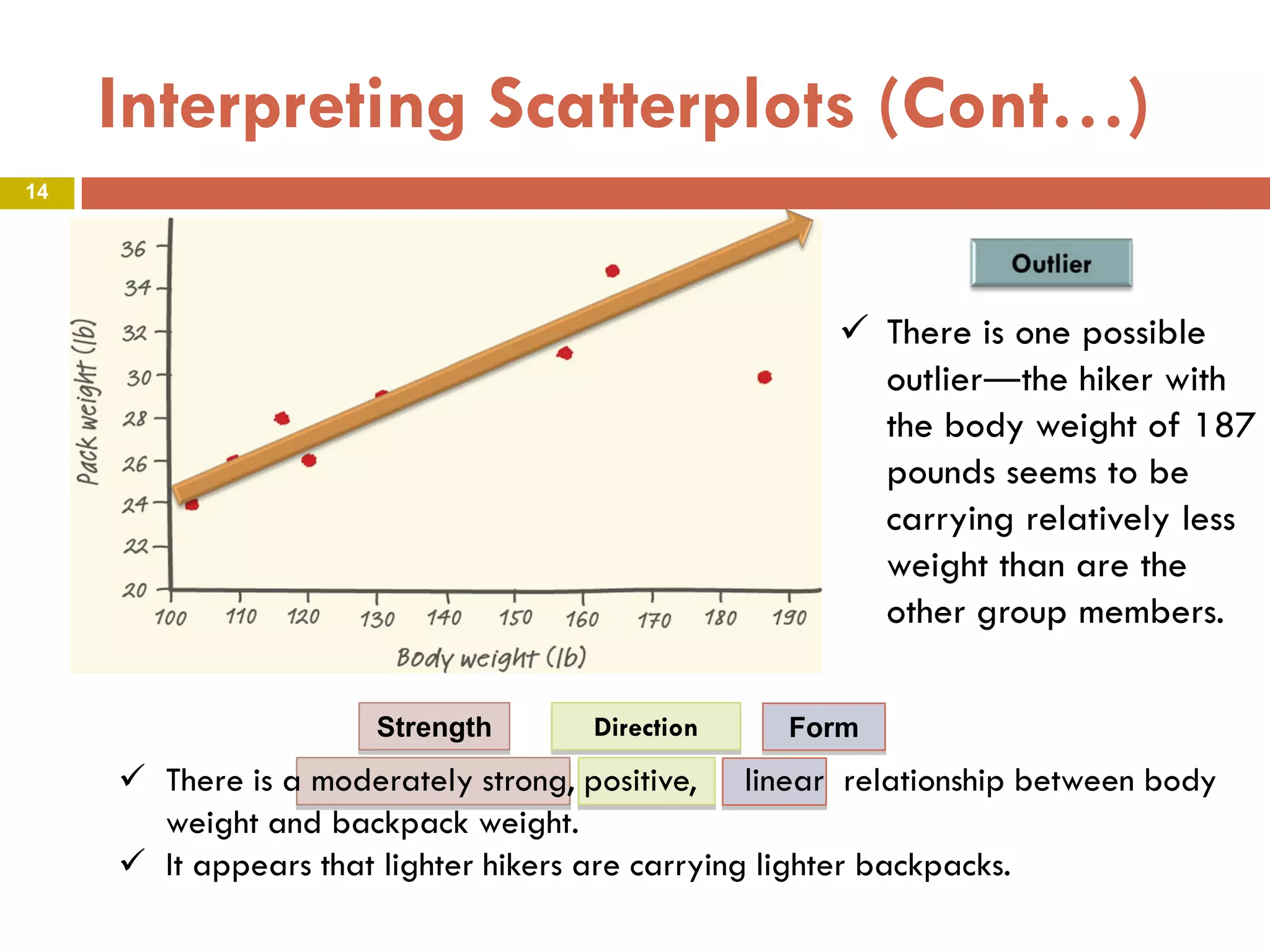 Chapter 2 part1-Scatterplots | PDF