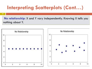 Chapter 2 part1-Scatterplots | PPT