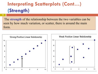 Chapter 2 part1-Scatterplots | PPT