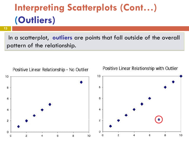 Chapter 2 part1-Scatterplots | PPT