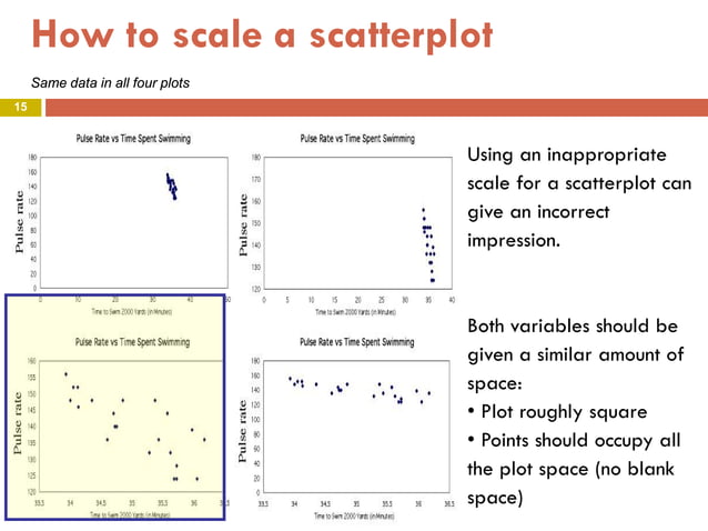 Chapter 2 part1-Scatterplots | PPT