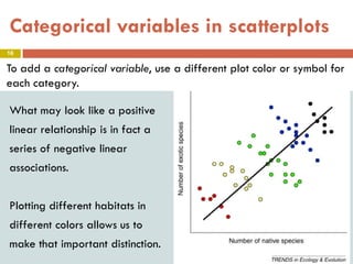 Chapter 2 part1-Scatterplots | PPT