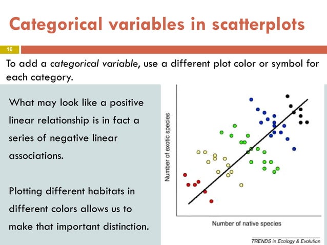 Chapter 2 part1-Scatterplots | PPT