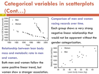 Chapter 2 part1-Scatterplots | PPT