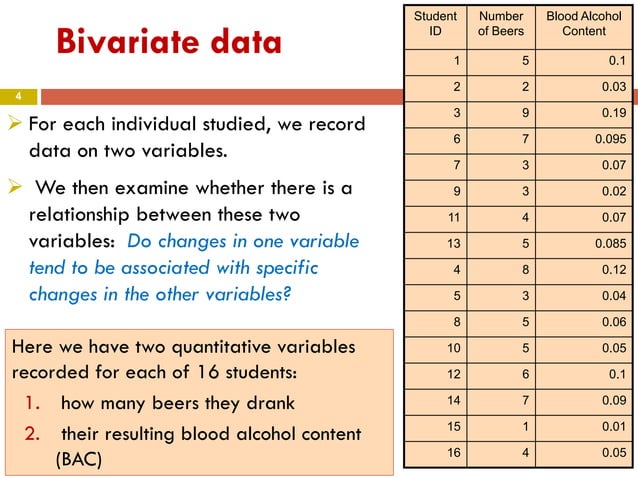 Chapter 2 part1-Scatterplots | PPT