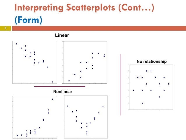 Chapter 2 part1-Scatterplots | PPT