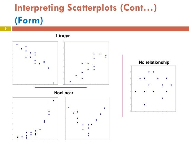 Chapter 2 part1-Scatterplots