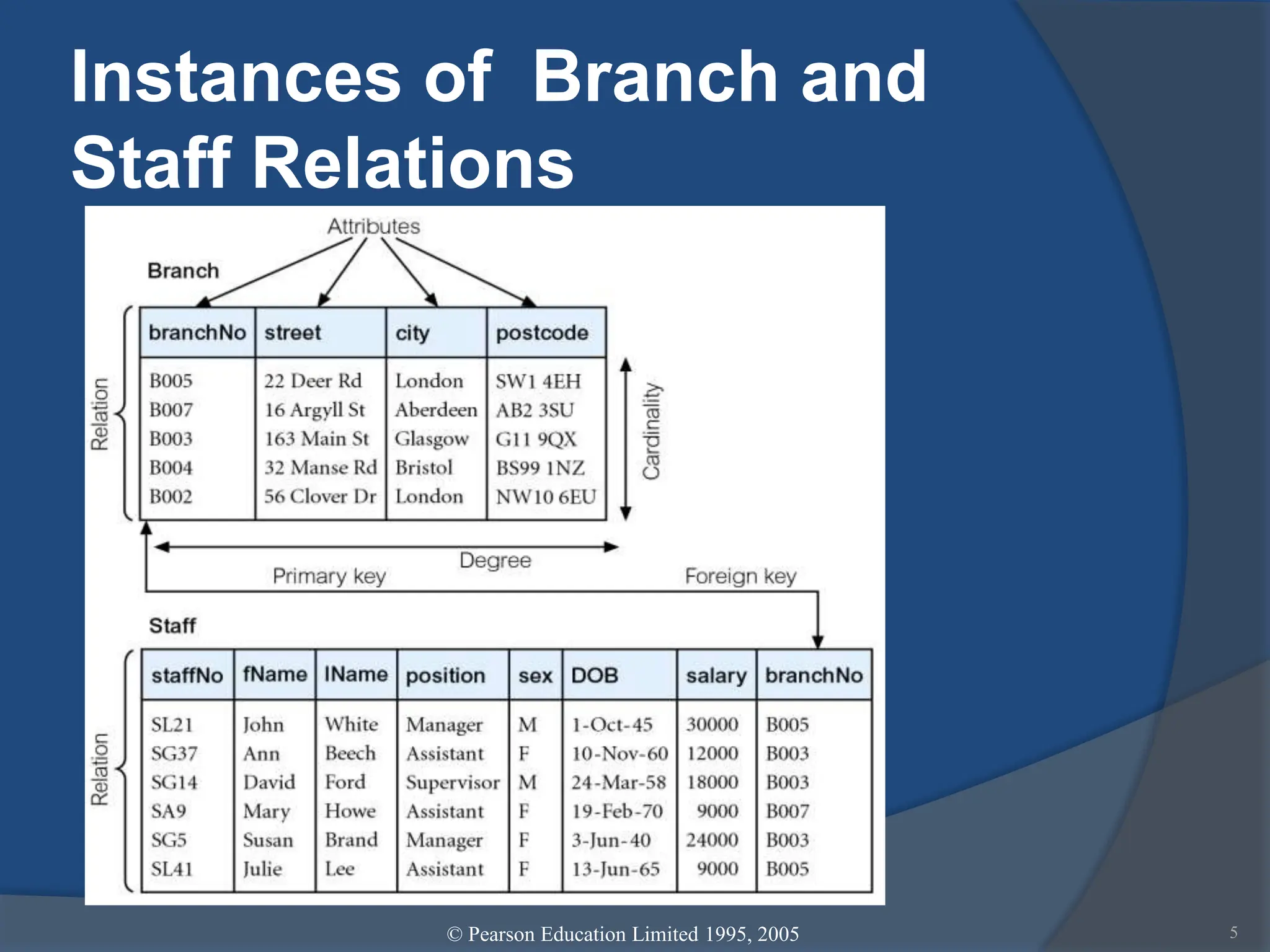 Note Database Chapter2-Part 1.pdf and presentation | PPT