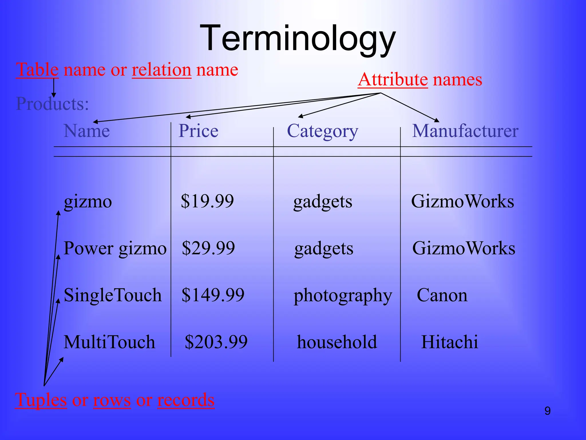 Note Database Chapter2-Part 1.pdf and presentation | PPT