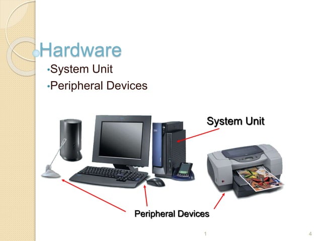 Chapter 2-Part1- Hardware Components.pptx