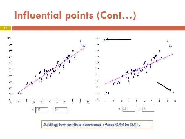 Chapter 2 part2-Correlation