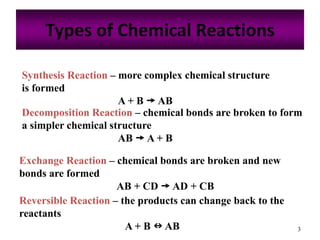 Chapter_2_-_Part_2_Chemical_Reactions.pptx