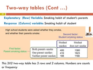 Chapter 2 part3-Least-Squares Regression | PDF