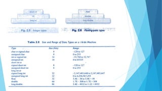 Constant, Variables and Data Types | PPT