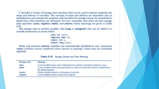 Constant, Variables and Data Types | PPT