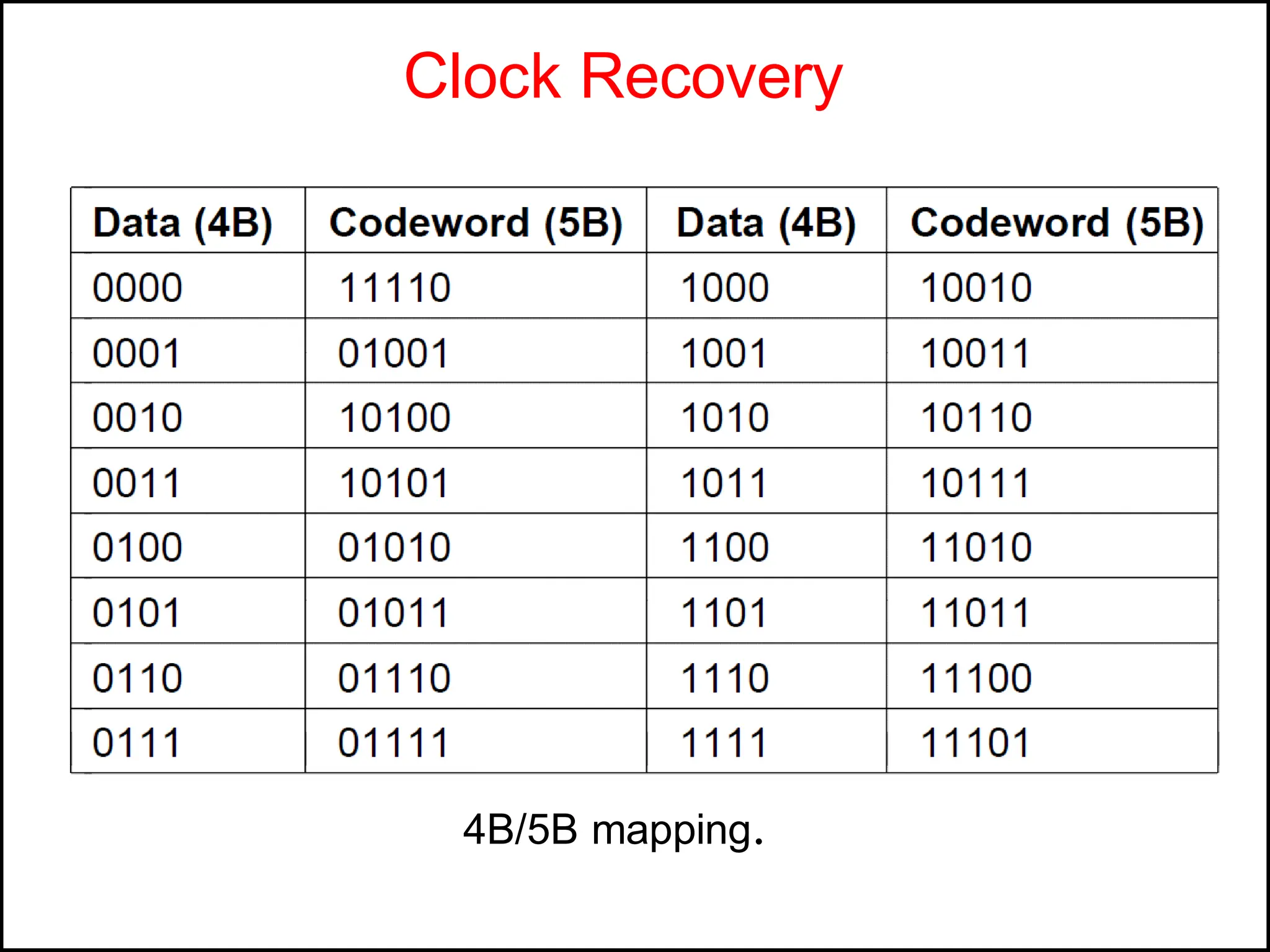Chapter2 - Physical - Link - Layer .pptx