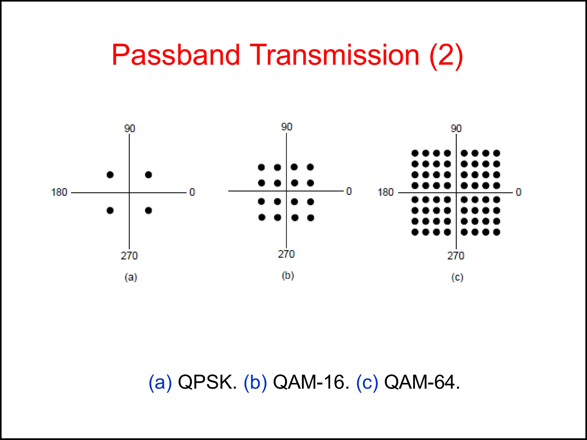 Chapter2 - Physical - Link - Layer .pptx
