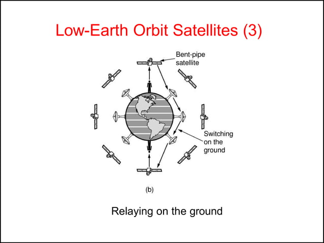 Chapter2 - Physical - Link - Layer .pptx
