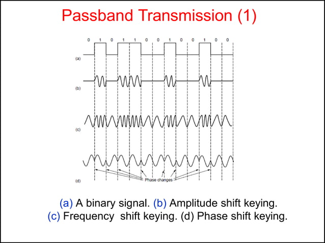 Chapter2 - Physical - Link - Layer .pptx