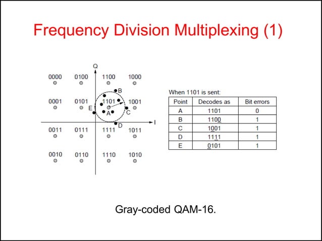 Chapter2 - Physical - Link - Layer .pptx