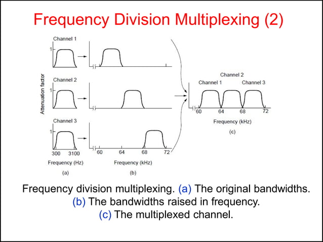 Chapter2 - Physical - Link - Layer .pptx