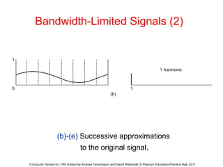 chapter2-Phyhshshshzhhdhdhdhdhdsical layer.ppt