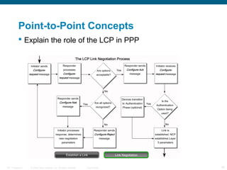 Chapter 2 point-to-point protocol (ppp) | PPT