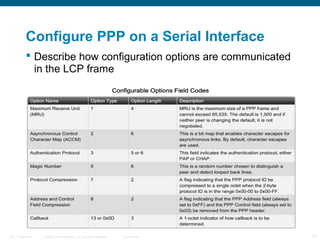 Chapter 2 point-to-point protocol (ppp) | PPT