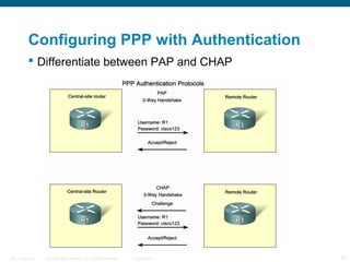 Chapter 2 point-to-point protocol (ppp) | PPT