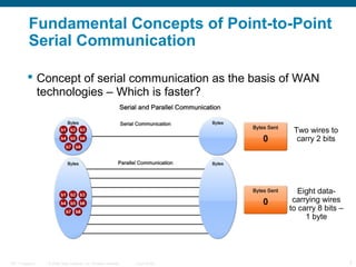 Chapter 2 point-to-point protocol (ppp) | PPT