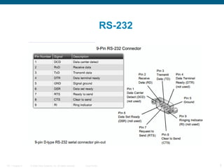 Chapter 2 point-to-point protocol (ppp) | PPT