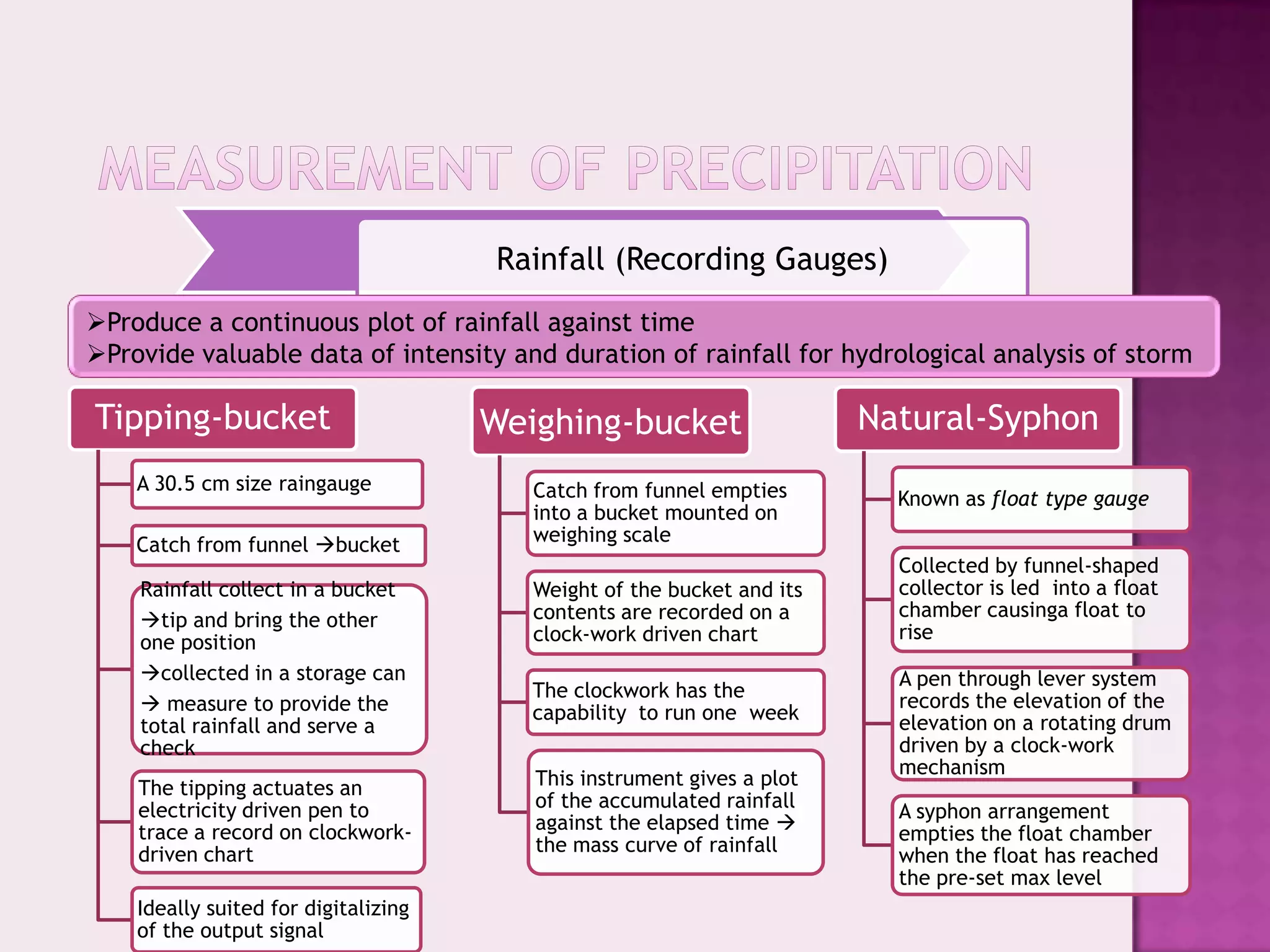 Chapter 2 Precipitation | PPTX