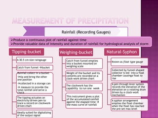 Chapter 2 Precipitation | PPTX