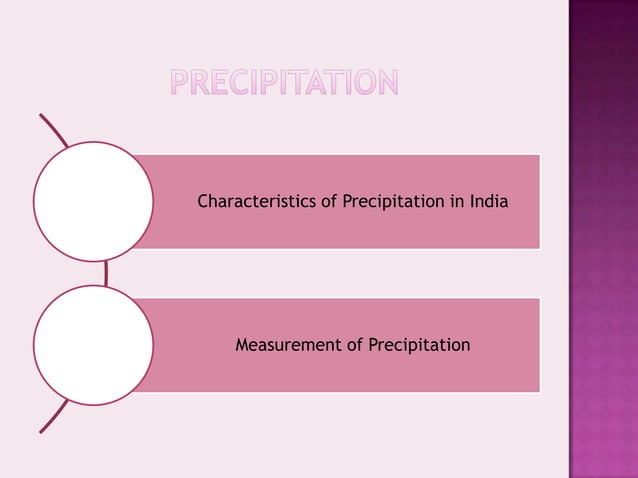 Chapter 2 Precipitation | PPT