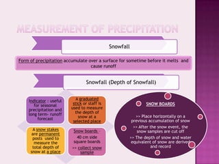 Chapter 2 Precipitation | PPTX