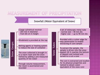 Chapter 2 Precipitation | PPTX