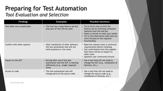 Chapter 2 - Preparing for Test Automation | PPT