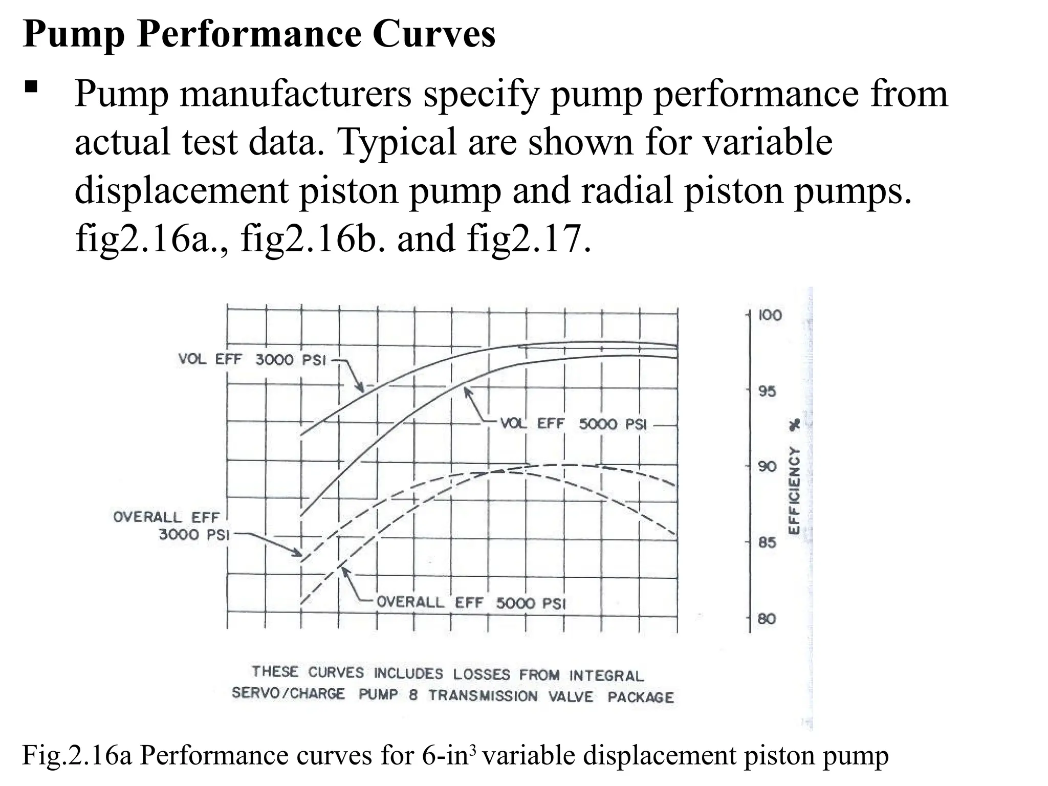Chapter 2-Pressure pump and regualtion.pptx