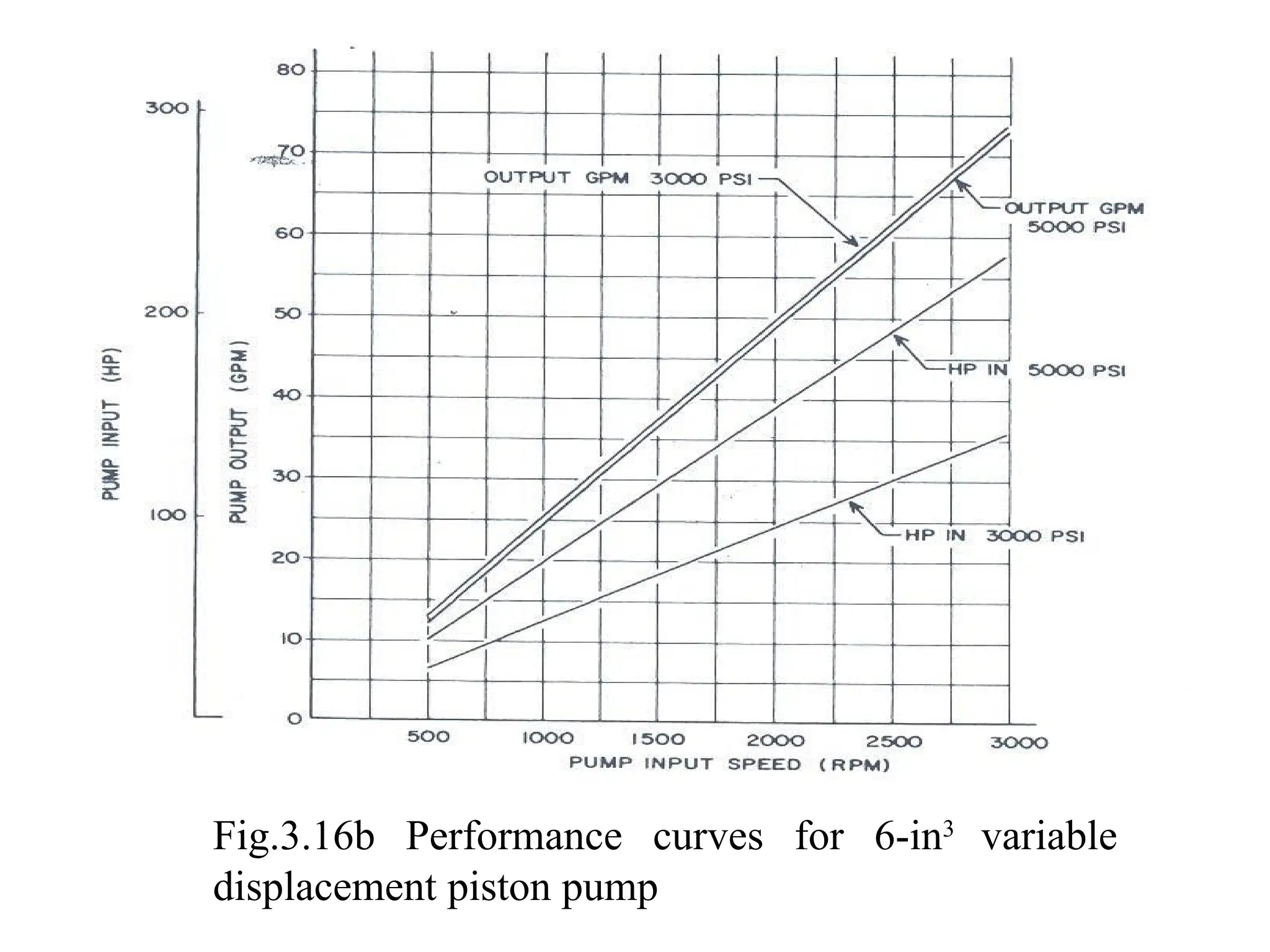 Chapter 2-Pressure pump and regualtion.pptx