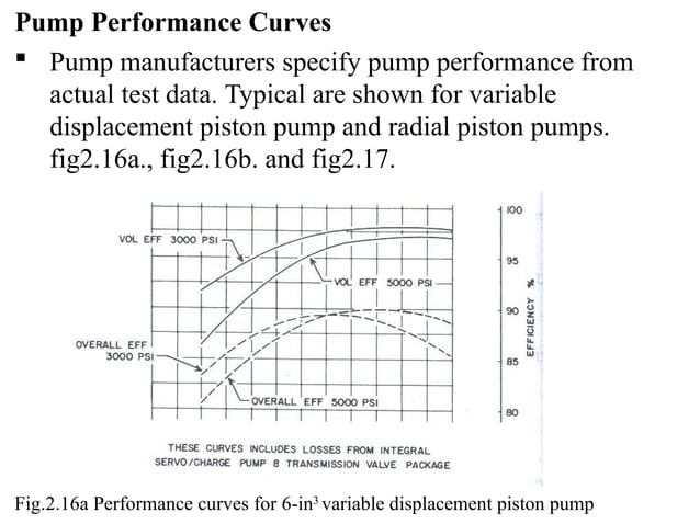 Chapter 2-Pressure pump and regualtion.pptx