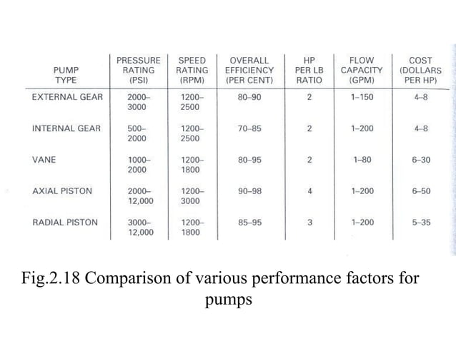 Chapter 2-Pressure pump and regualtion.pptx