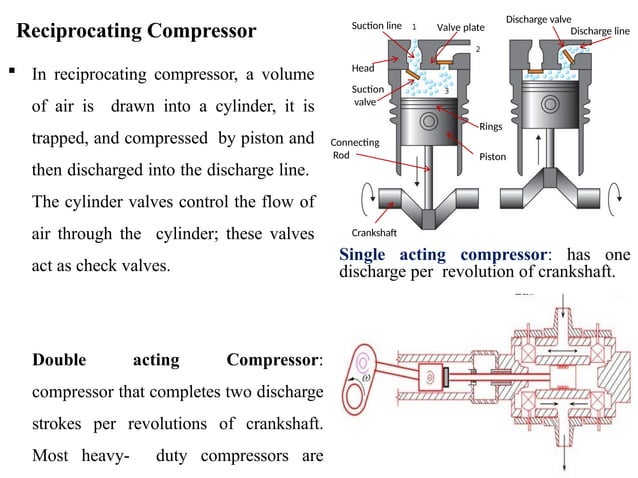 Chapter 2-Pressure pump and regualtion.pptx