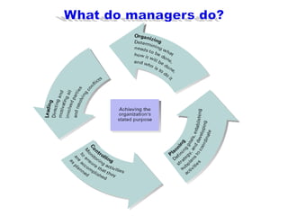 Chapter 2- Principles of Management at construction by Bahiru.pdf