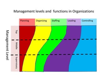 Chapter 2- Principles of Management at construction by Bahiru.pdf