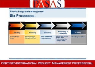 process groups and knowledge areas | PPT