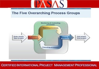 process groups and knowledge areas | PPT