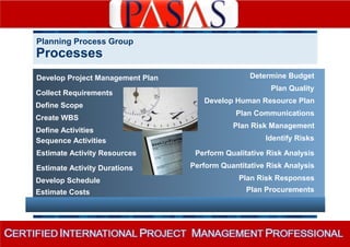 process groups and knowledge areas | PPT