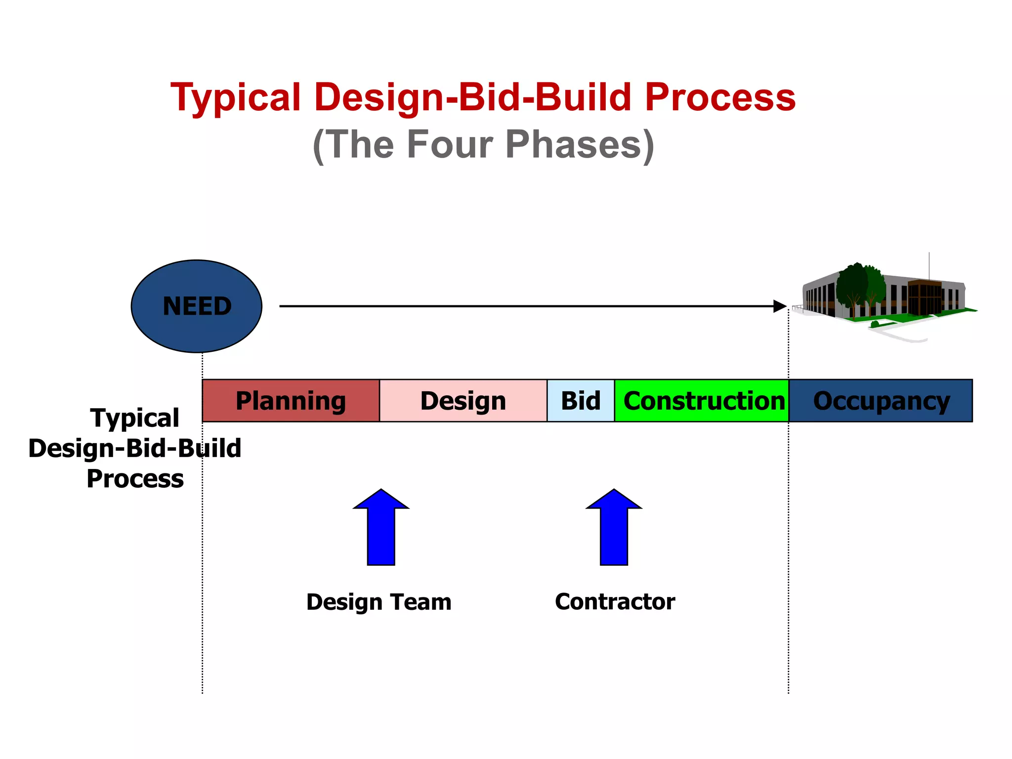 Chapter_2-Procurement and Contract management.pptx