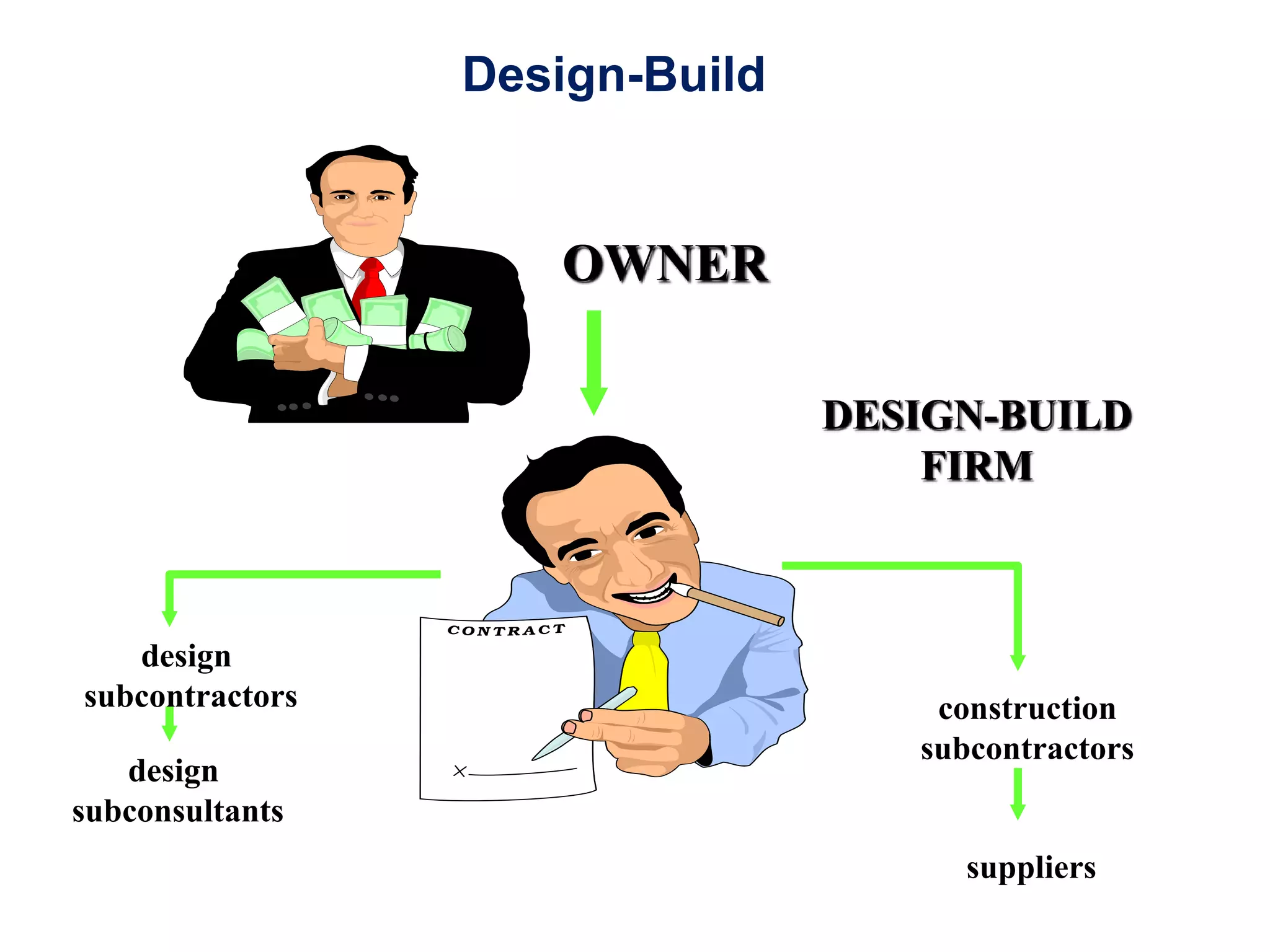 Chapter_2-Procurement and Contract management.pptx